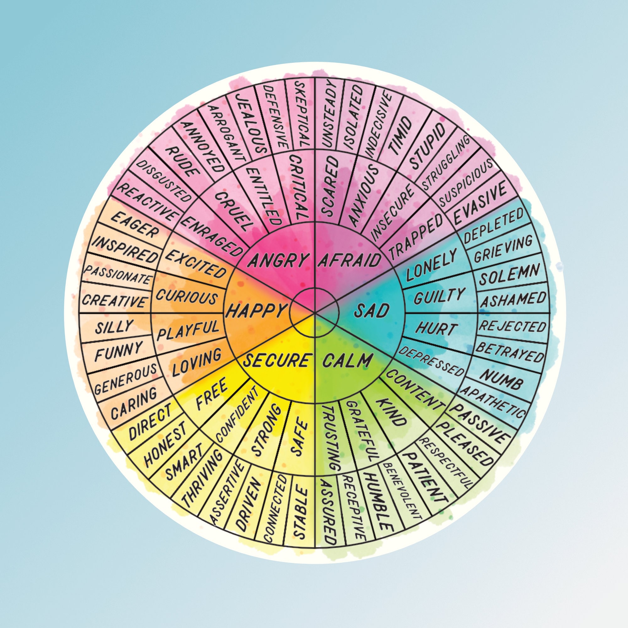 Laminated Feelings Wheel Sticker, Waterproof Emotions Wheel Sticker ...