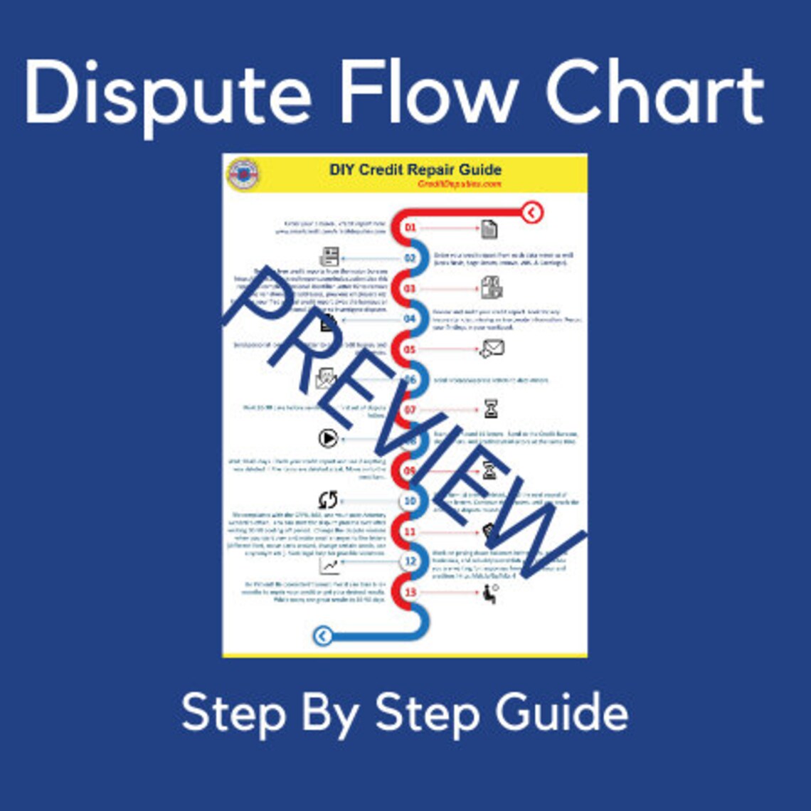 Dispute Process Flow Chart Step by Step Quick Reference Guide Digital ...