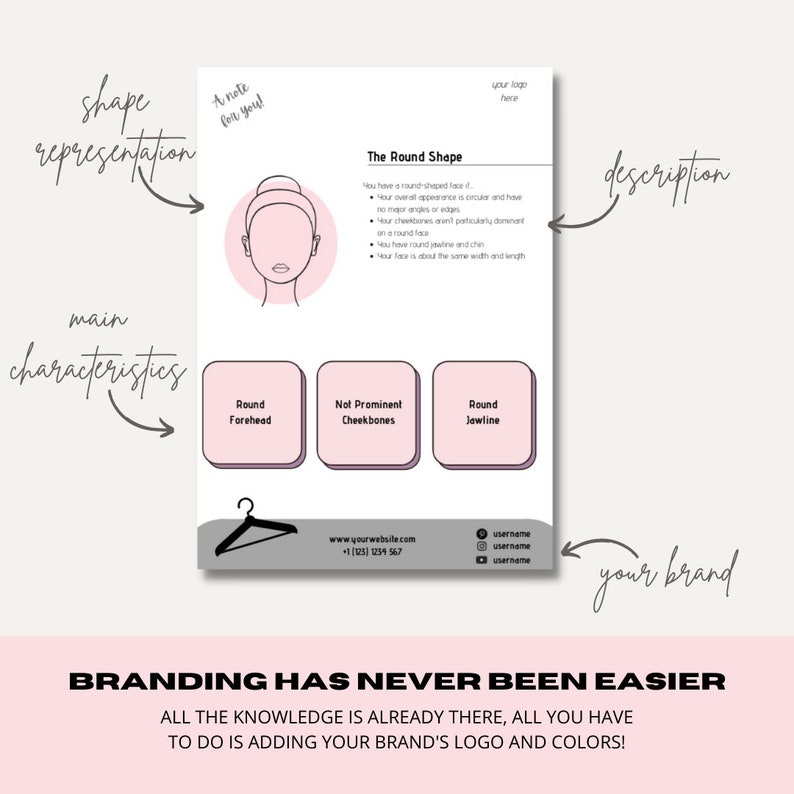 FACE SHAPE ANALYSIS Editable Face Shape Guide Canva Template for ...