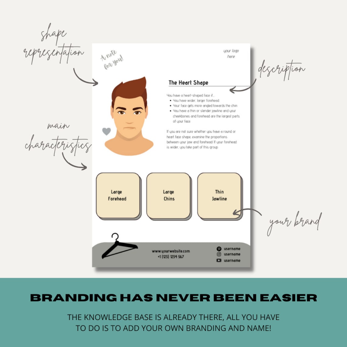 MEN FACE SHAPE Analysis Editable Face Shape Guide Canva Template for ...