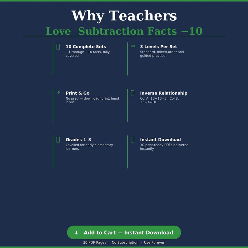 Subtraction Facts (-10) Worksheet | Printable Math Practice | Grades 1 ...
