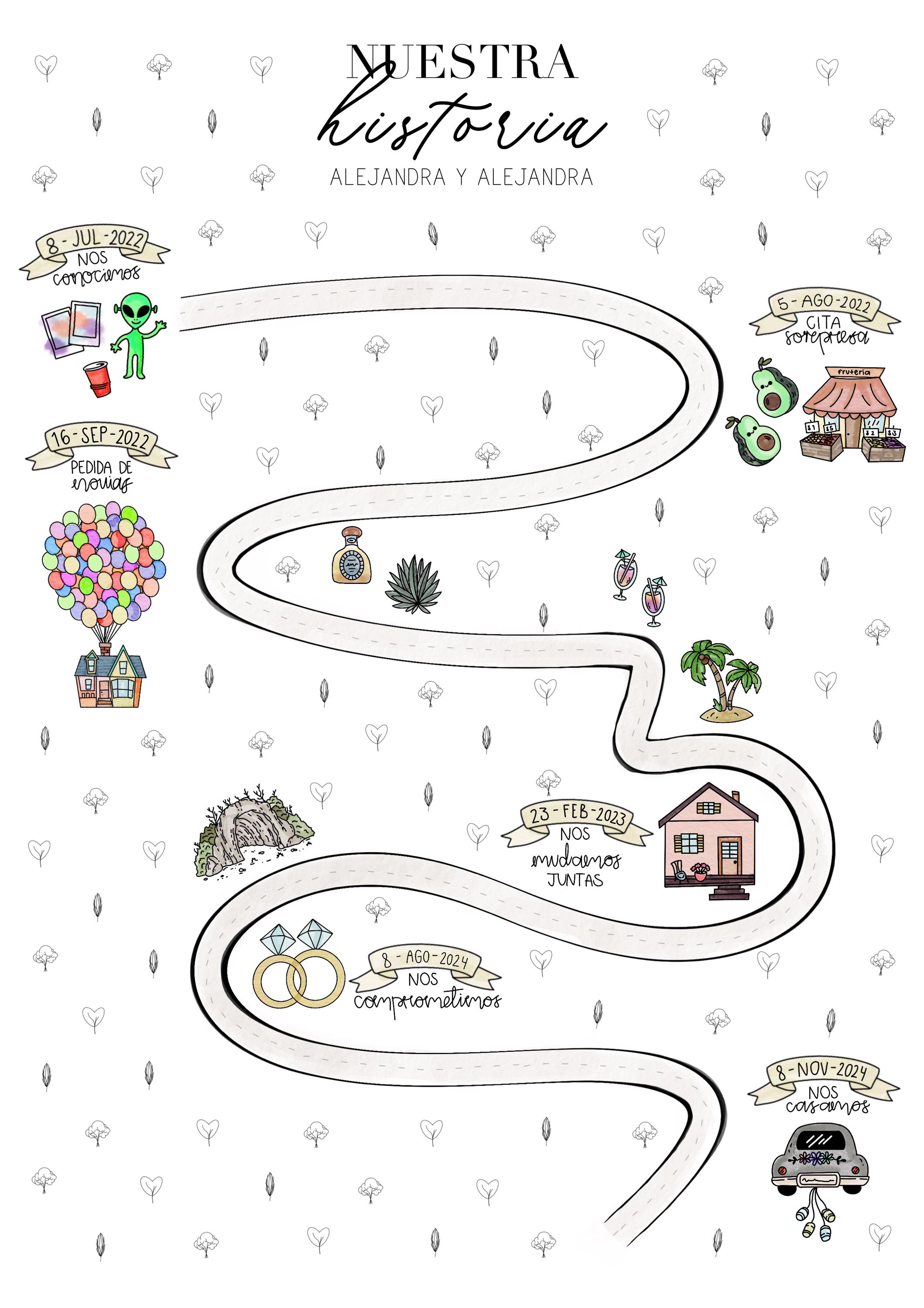 Mapa De Relacion - Etsy