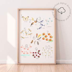 Numbers Poster | Nature Print - Etsy