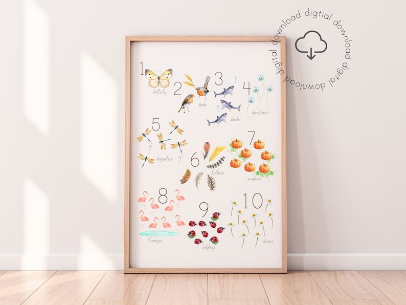 Numbers Poster | Nature Print - Etsy