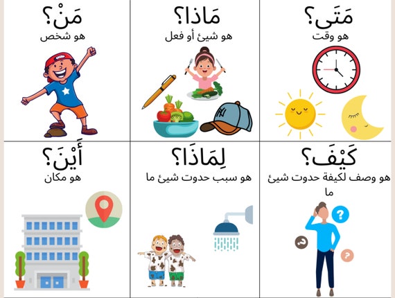 Learn arabic for kids Arabic pronouns digital poster Toys Toys & Games ...