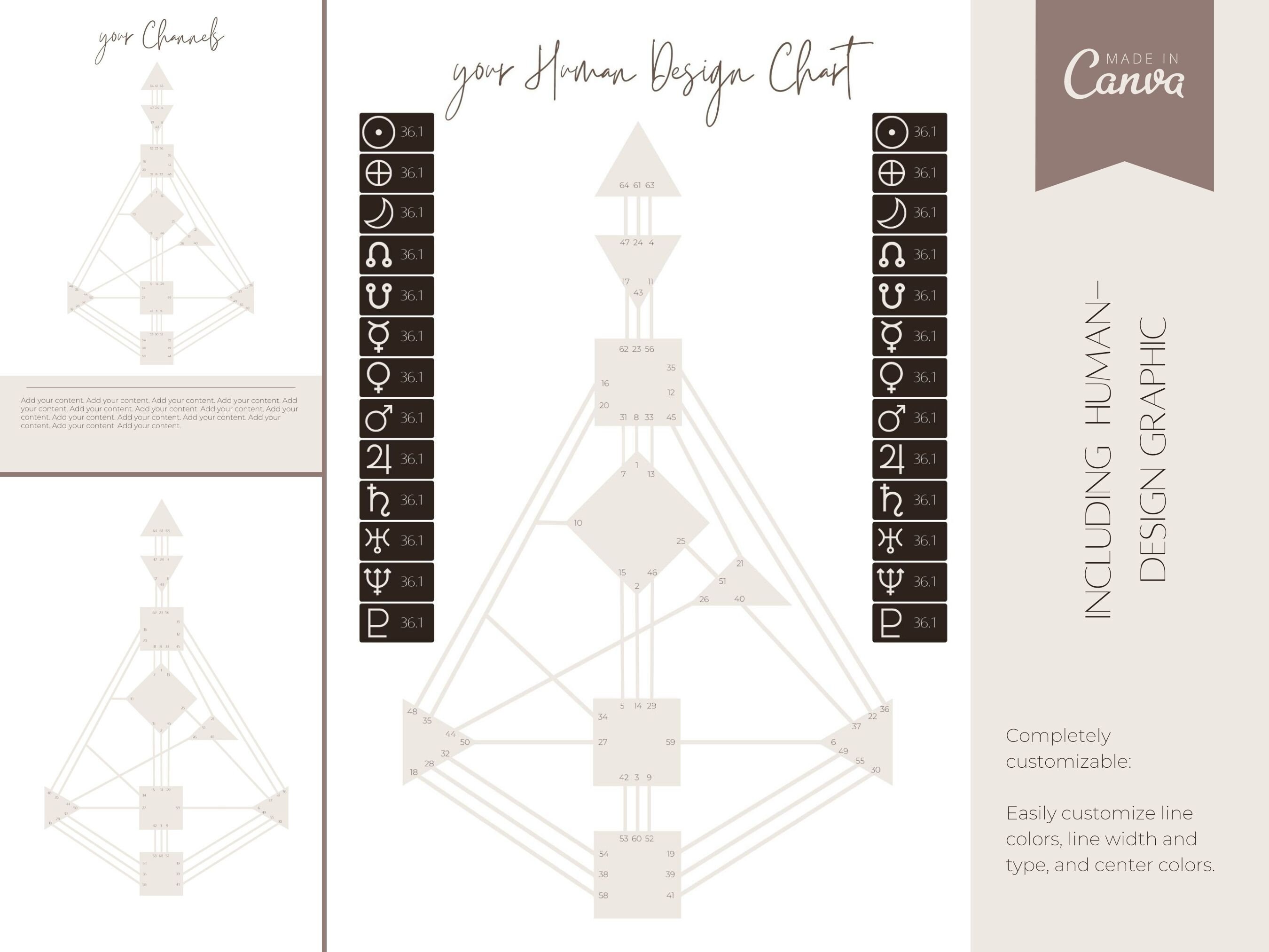 Human Design Booklet Template, Perfect for Human Design Readings ...