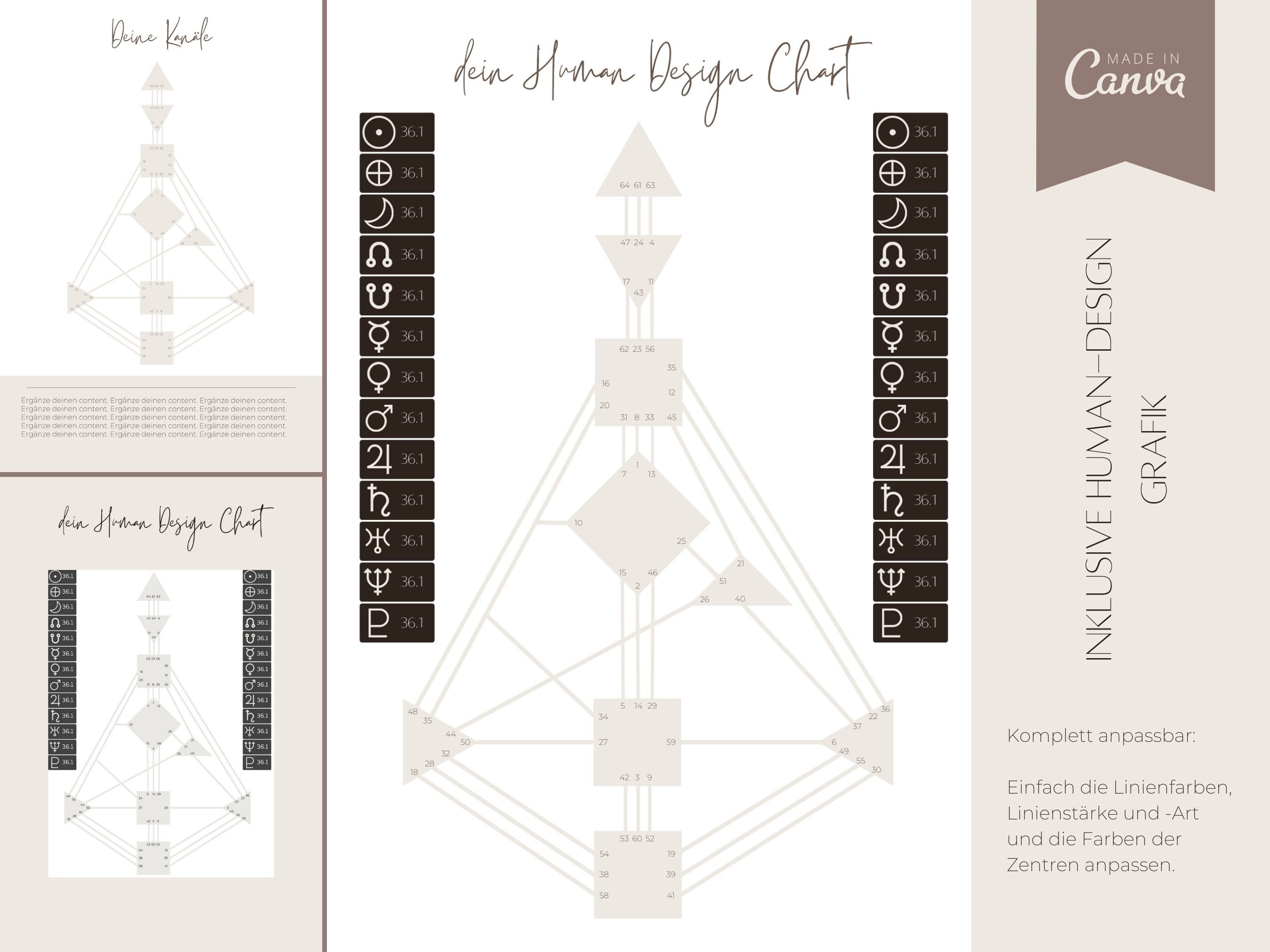 Human Design Workbook Vorlage, Perfekt Für Human Design Readings ...