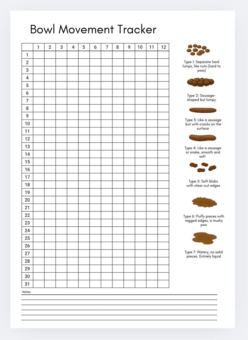 Bowel Movement Tracker,ibs Tracker,constipation Log,poop Tracker,gut ...