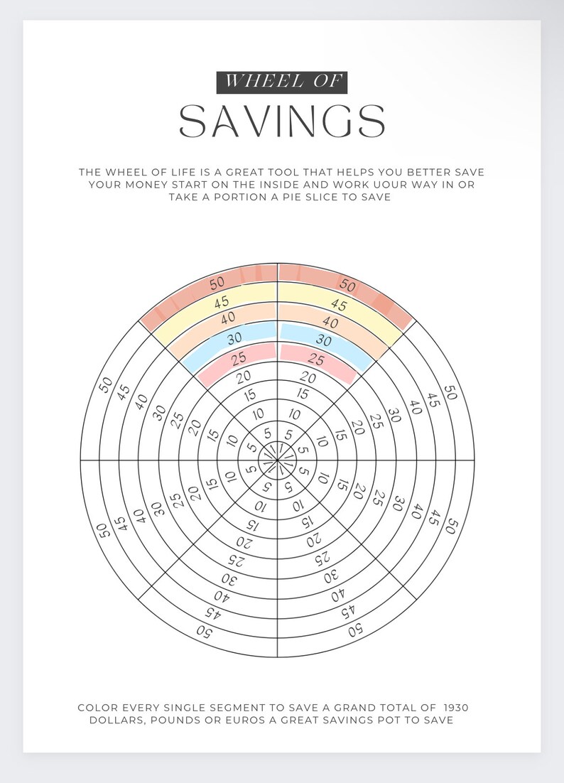 The Wheel of Savings Chart,saving Chart,savings Book,savings Goals ...