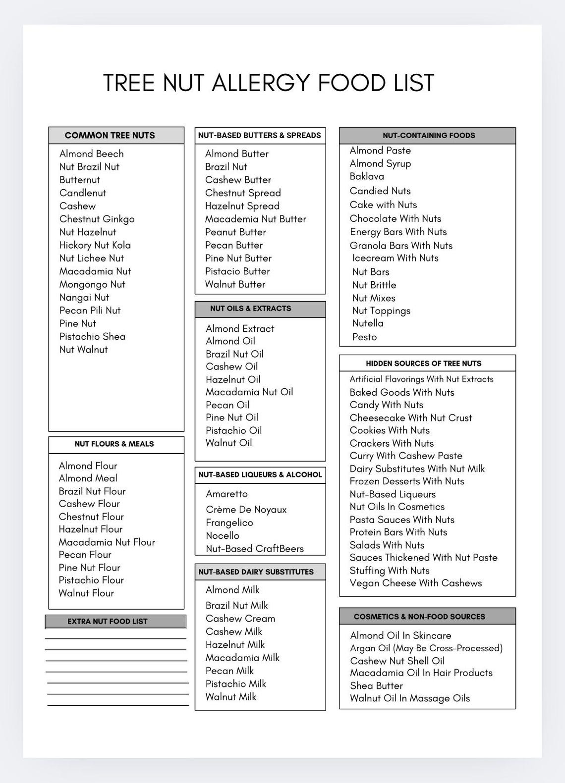 Nut Allergy Sheet, Tree Nut Allergy Food List Printable, Nut Allergy ...