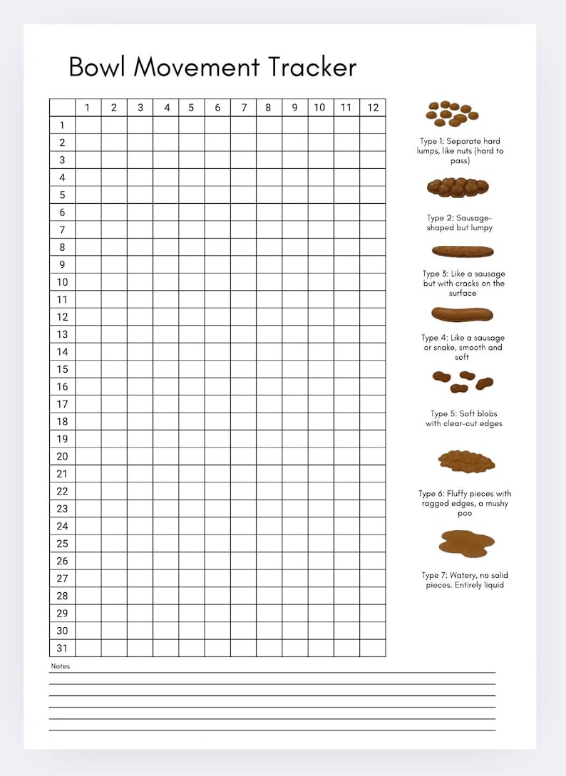 Bowel Movement Tracker,ibs Tracker,constipation Log,poop Tracker,gut ...