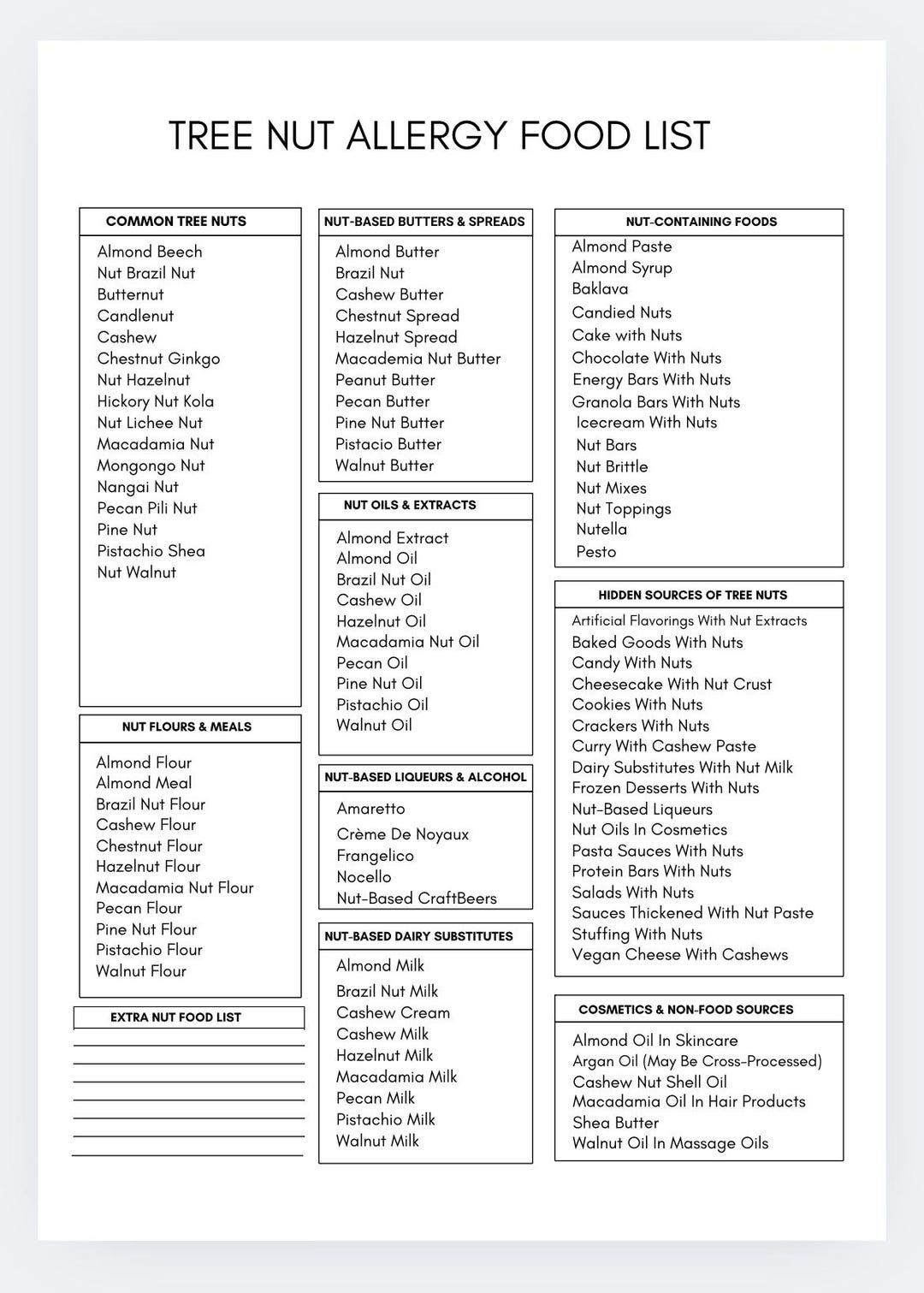 Plain Nut Allergy Sheet, Tree Nut Allergy Food List Printable, Nut ...