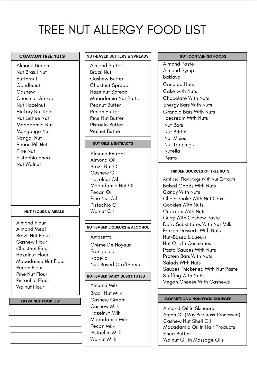 Nut Allergy Sheet, Tree Nut Allergy Food List Printable, Nut Allergy ...