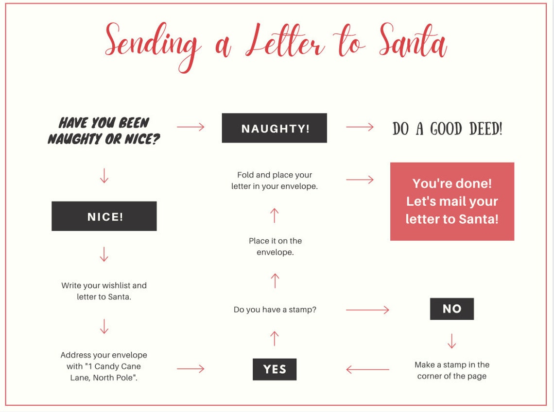 Letter to Santa Santa Letter Guide Christmas Lettersantas - Etsy