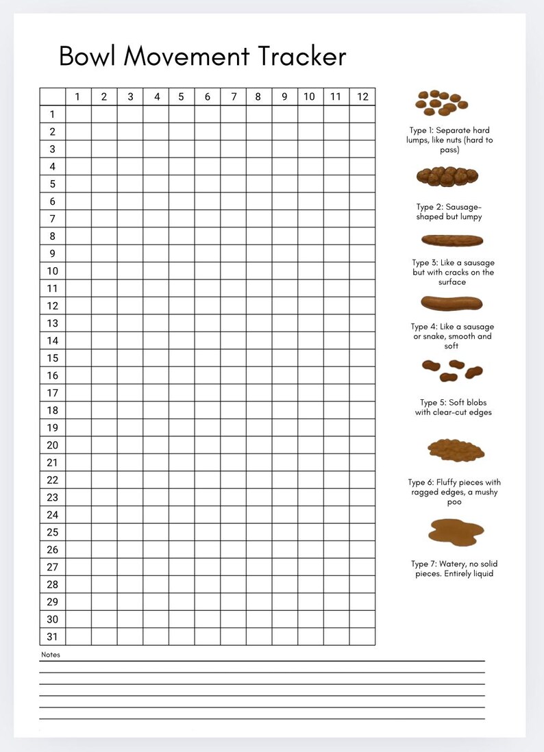 Bowel Movement Tracker,ibs Tracker,constipation Log,poop Tracker,gut ...