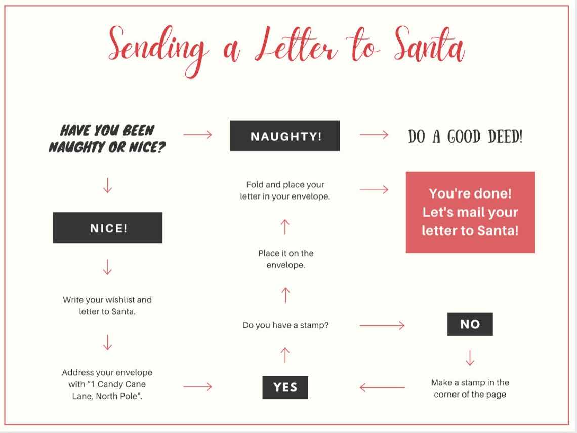 Letter to Santa Santa Letter Guide Christmas Lettersantas - Etsy