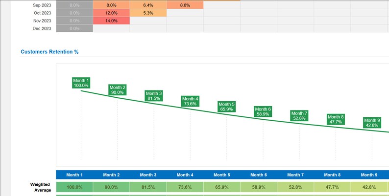 Customer Cohort Analysis Excel Template | Retention & Growth Metrics ...