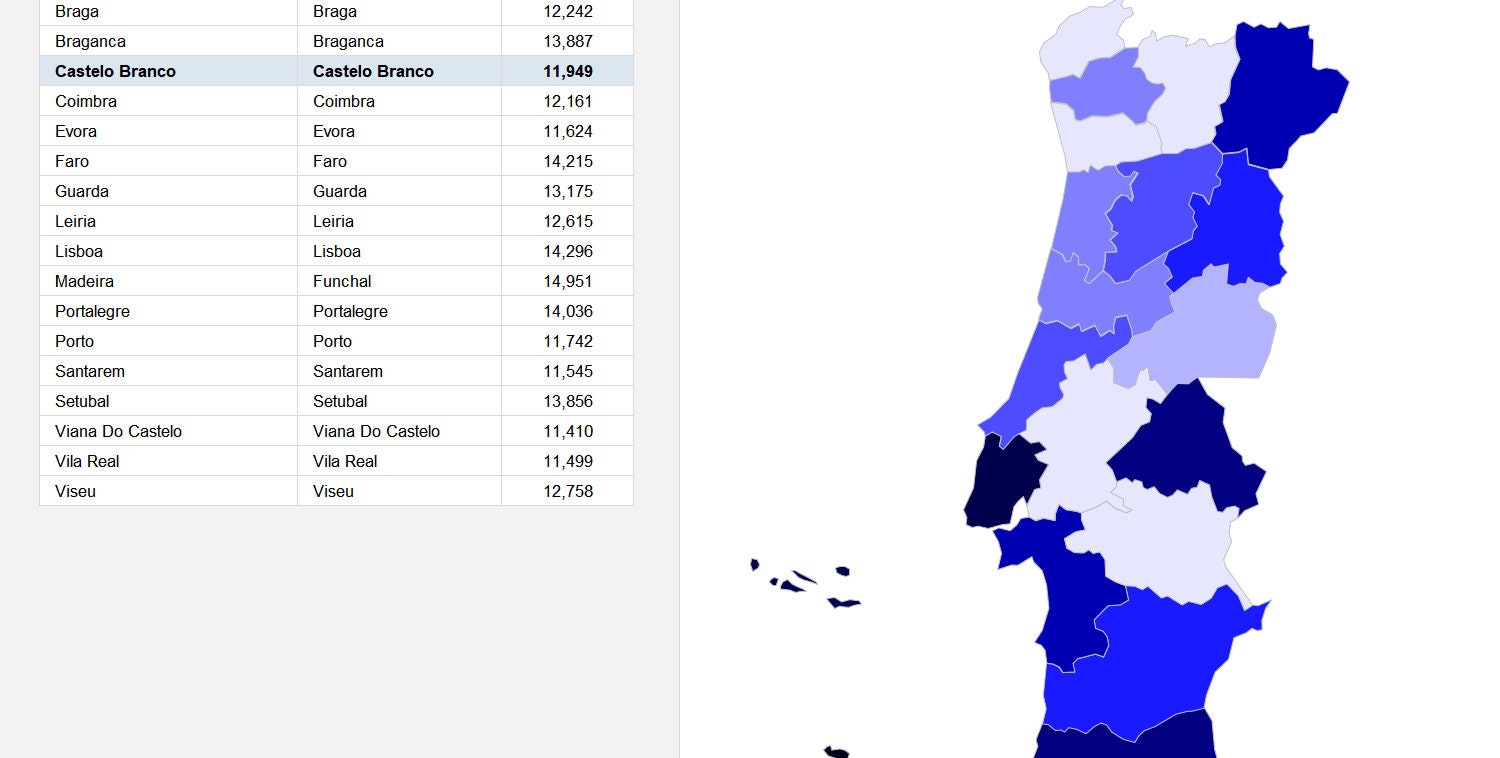 Portugal Choropleth Map Excel Template Data Visualization Tool for ...