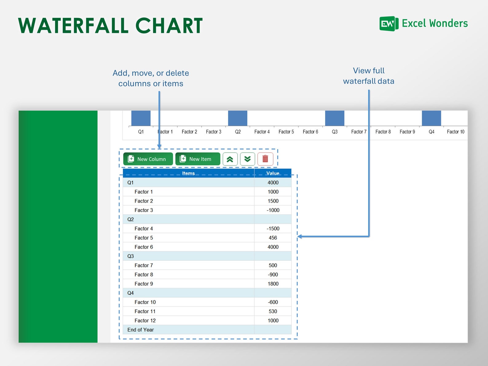 Waterfall Chart Excel Template: Financial Analysis & Data Visualization ...