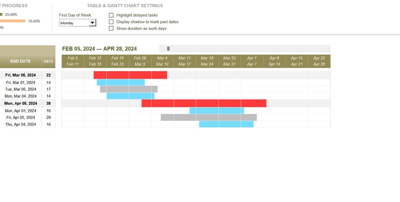 Gantt Chart Excel Template | Project Management Tool, Editable ...