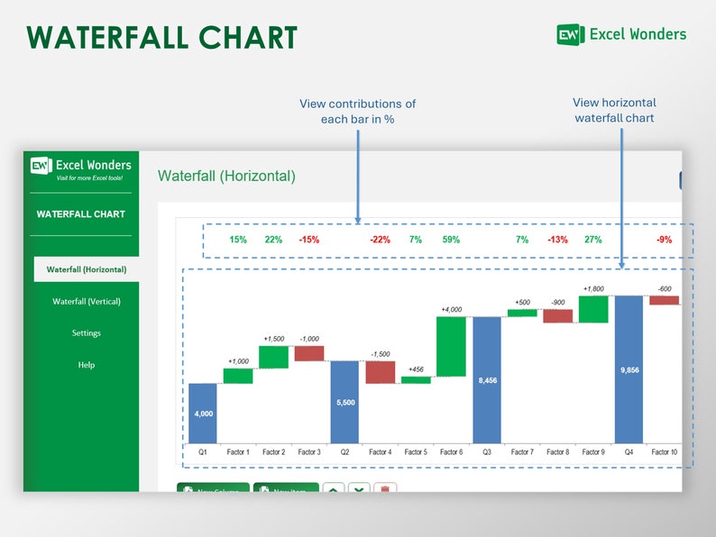 Waterfall Chart Excel Template: Financial Analysis & Data Visualization (instant Download) - Etsy
