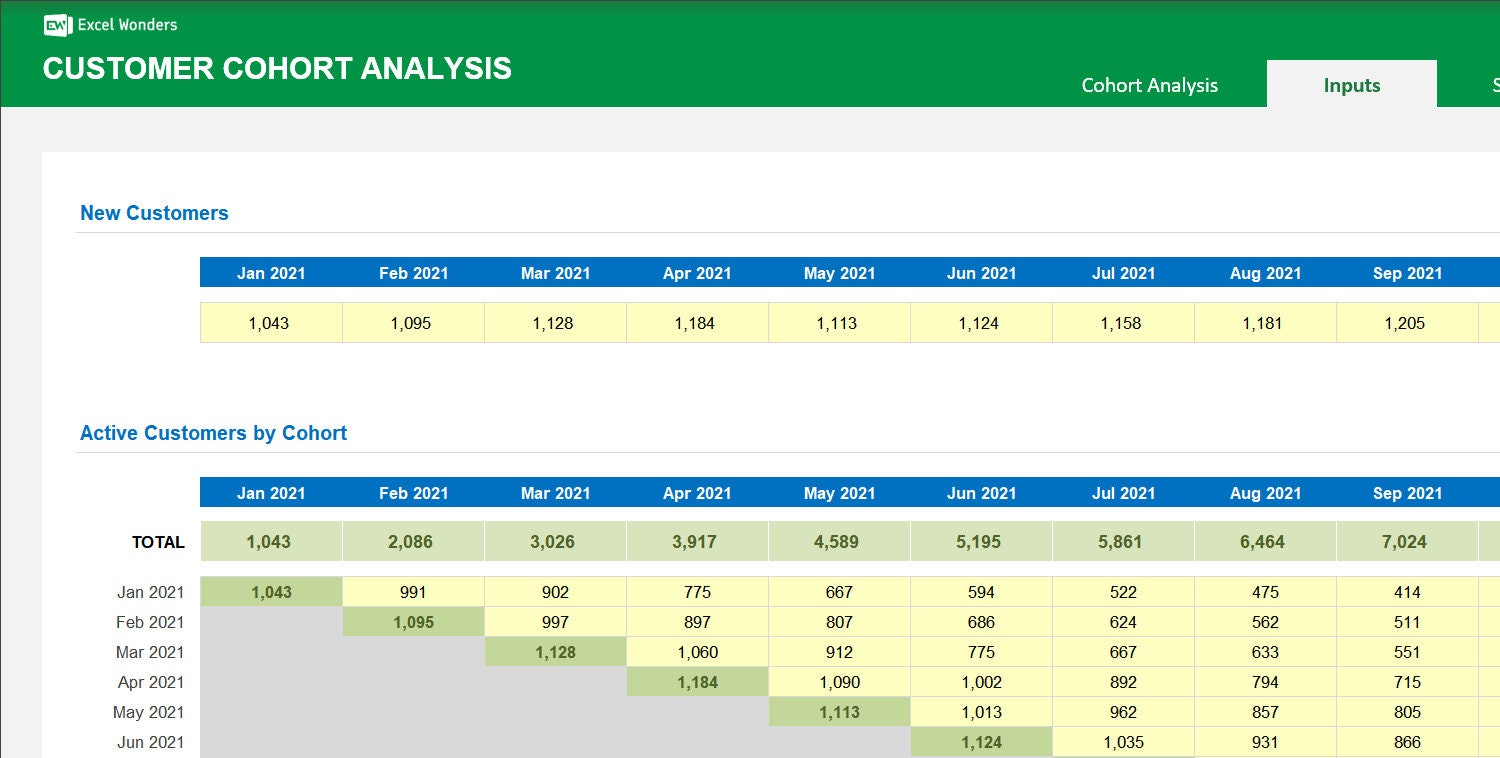 Customer Cohort Analysis Excel Template | Retention & Growth Metrics ...
