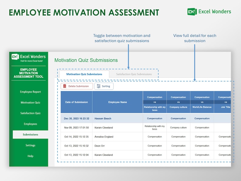 Employee Motivation Assessment Excel Template: Workplace Team Tool - Etsy