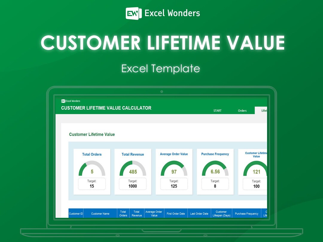 Customer LTV Calculator Excel Template | Lifetime Value Calculator for ...