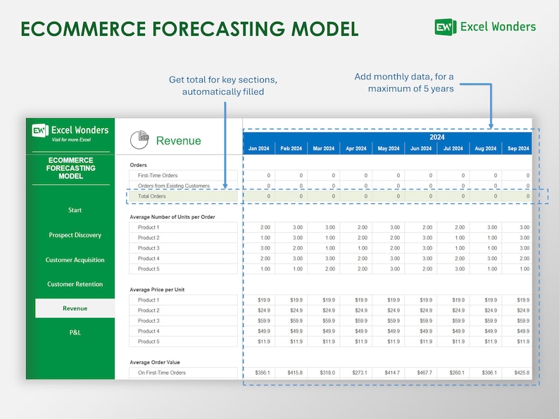 Ecommerce Forecasting Template | Ecommerce Sales & Inventory Management Excel (digital Download ...