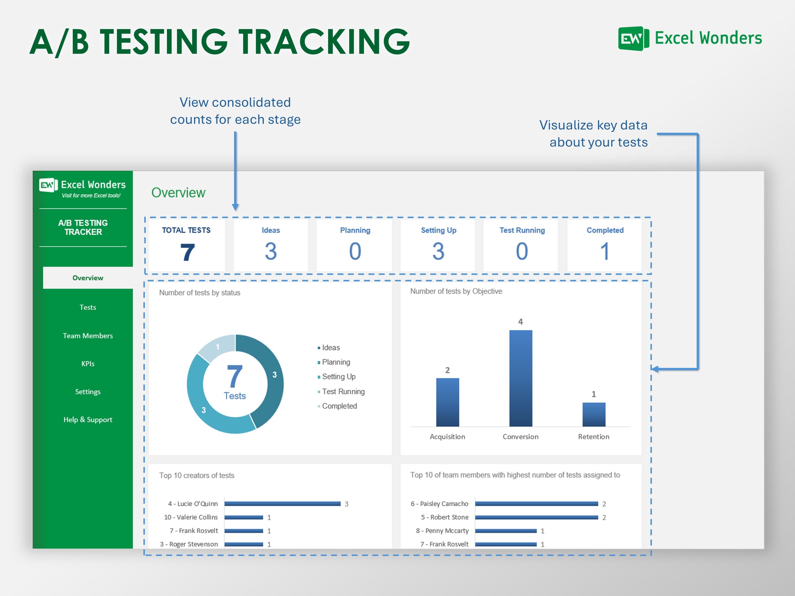 A/B Testing Tracker Excel Template | A/B Testing Marketing, UX UI ...