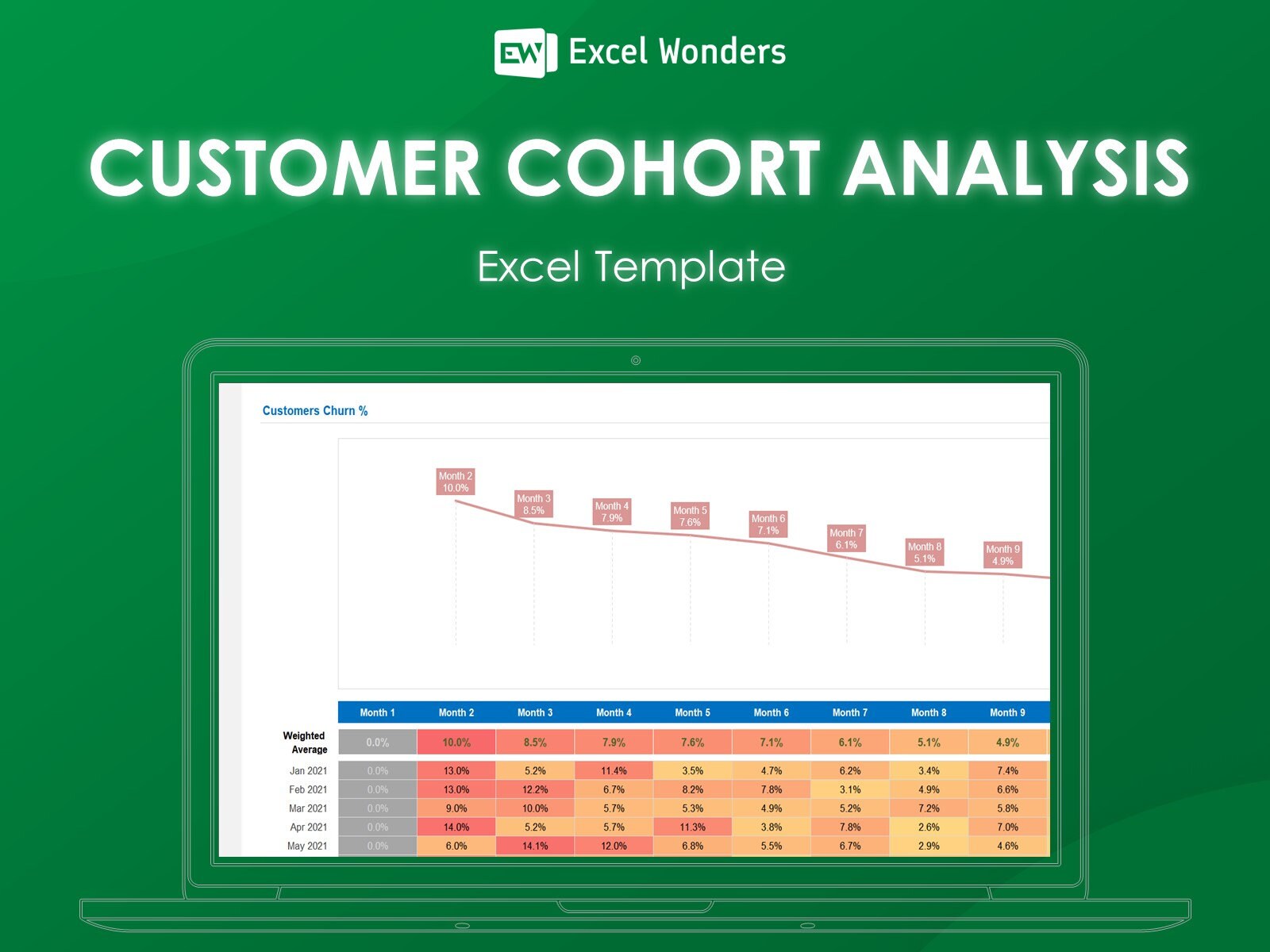 Customer Cohort Analysis Excel Template Etsy