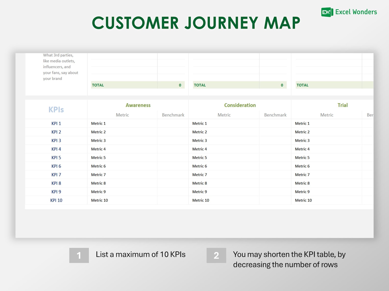 Customer Journey Map Excel Template | Marketing Strategy Tool for ...