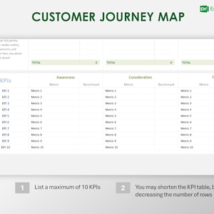 Customer Journey Map Excel Template: Marketing Strategy (digital ...