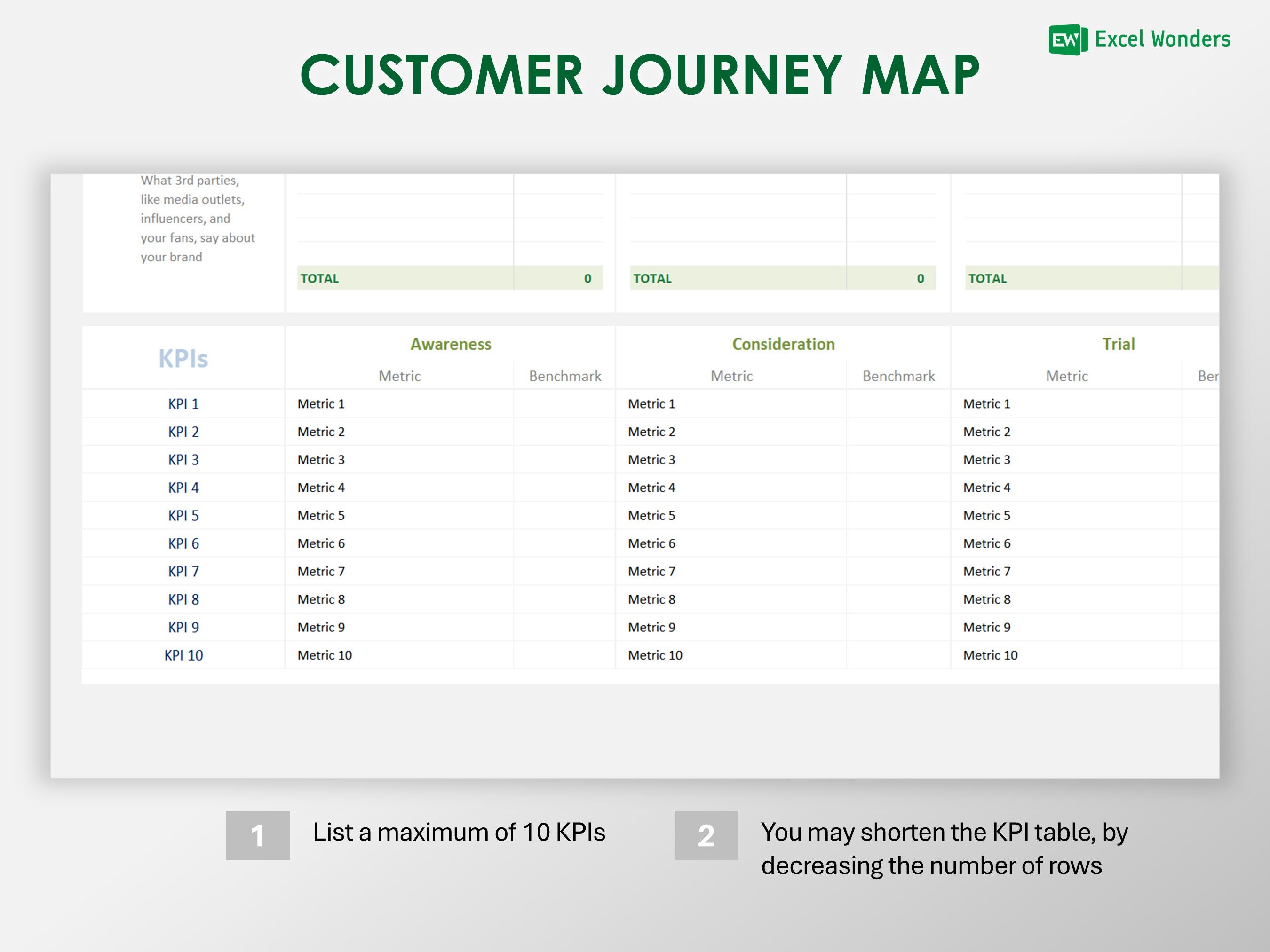 Customer Journey Map Excel Template: Marketing Strategy (digital ...