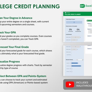 College Credit Planner Excel Template: University Student Tracker - Etsy