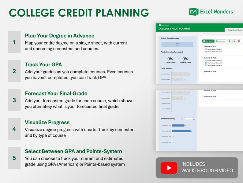College Credit Planner Excel Template: University Student Tracker - Etsy