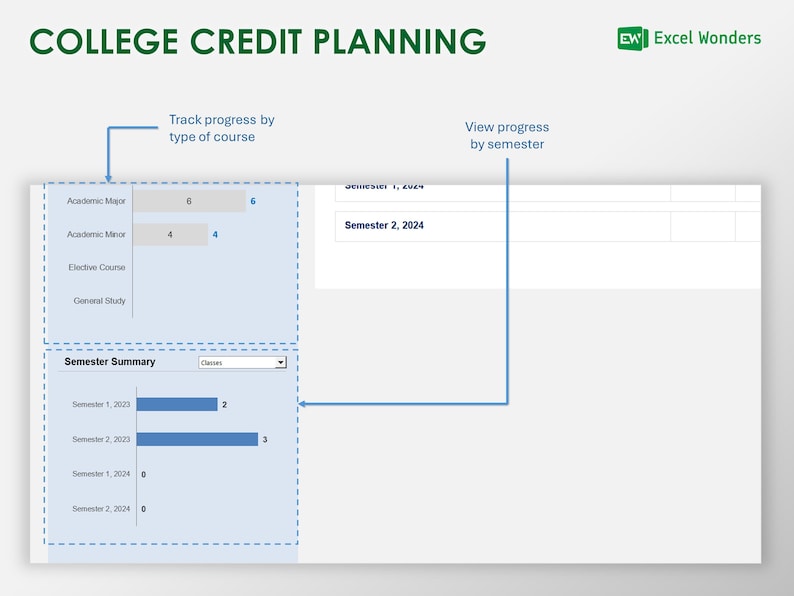 College Credit Planner Excel Template: University Student Tracker - Etsy