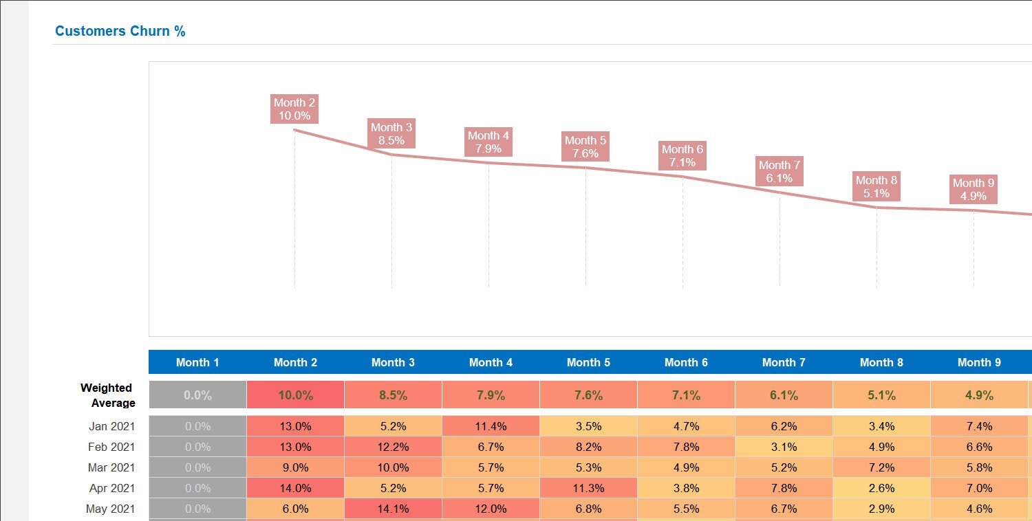 Customer Cohort Analysis Excel Template - Etsy