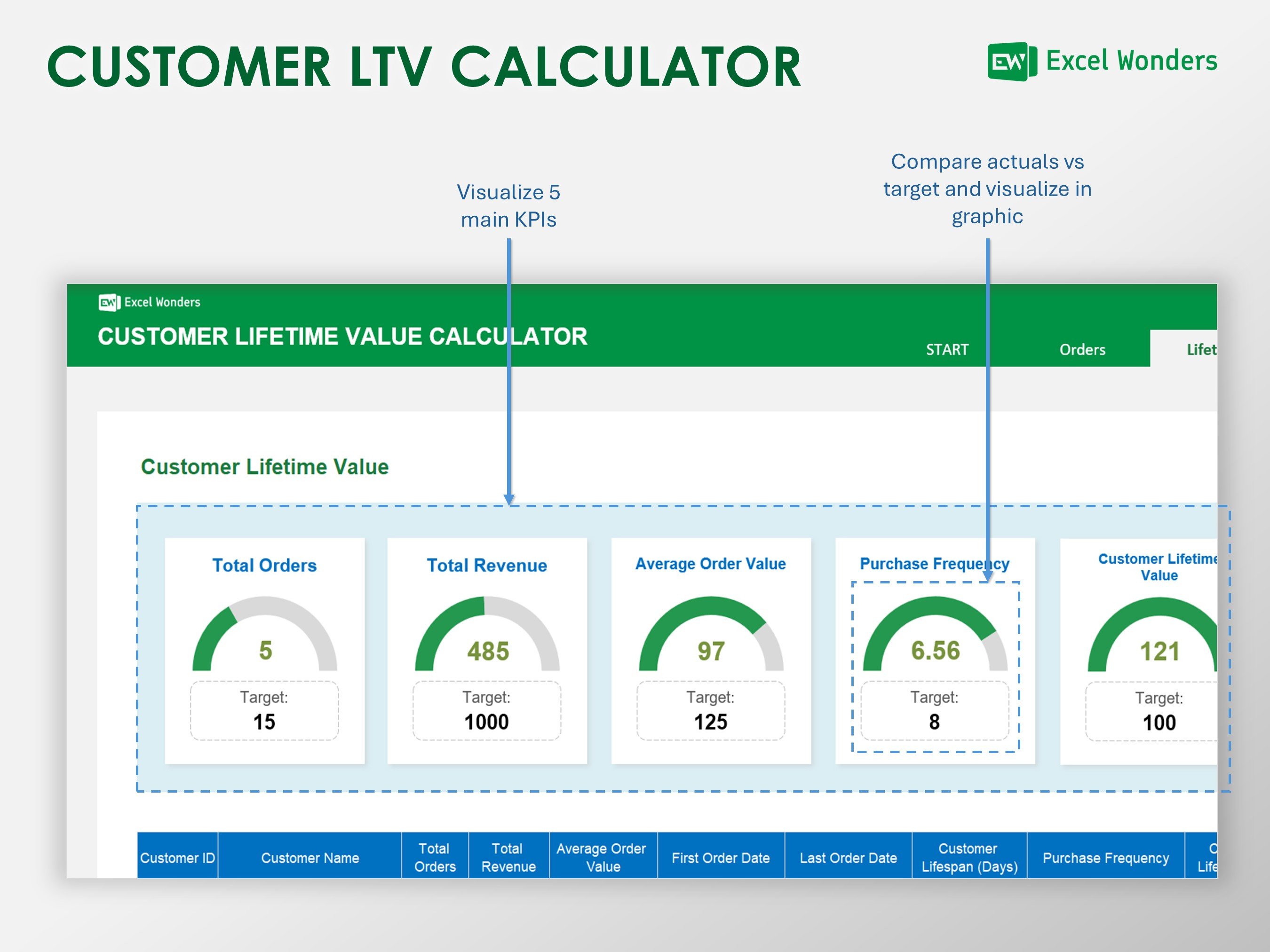 Customer LTV Calculator Excel Template Lifetime Value Calculator for E ...