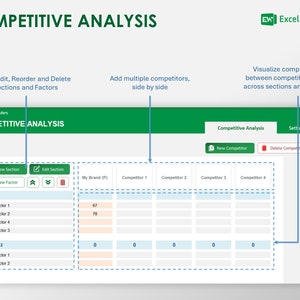 Competitive Analysis Excel Template | Market Research Spreadsheet for ...