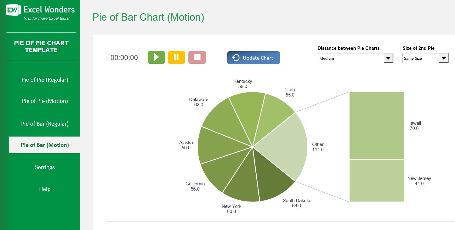 Pie of Pie Chart Excel Template: Advanced Data Visualization (digital ...