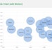 Bubble Chart Excel Template | Interactive Data Visualization Template ...