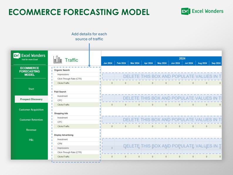 Ecommerce Forecasting Template | Ecommerce Sales & Inventory Management Excel (digital Download ...