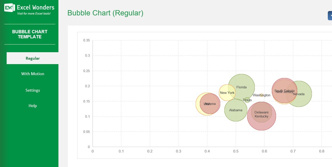 Bubble Chart Excel Template | Interactive Data Visualization Template, Business Analytics Tool ...