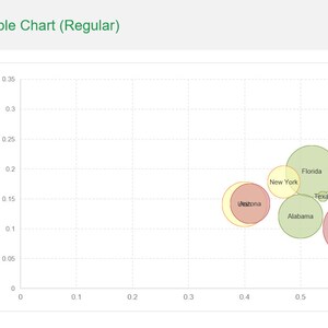 Bubble Chart Excel Template | Interactive Data Visualization Template ...