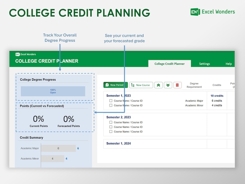 College Credit Planner Excel Template: University Student Tracker - Etsy