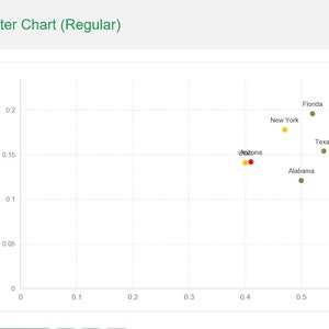 Scatter Chart Excel Template | Professional Data Visualization Tool for ...