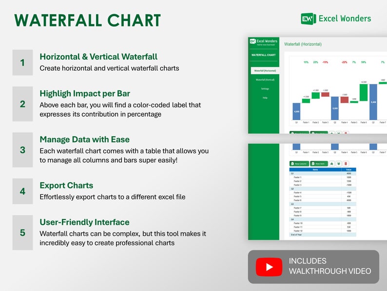 Waterfall Chart Excel Template: Financial Analysis & Data Visualization ...