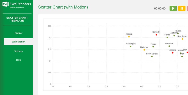 Scatter Chart Excel Template | Professional Data Visualization Tool for ...