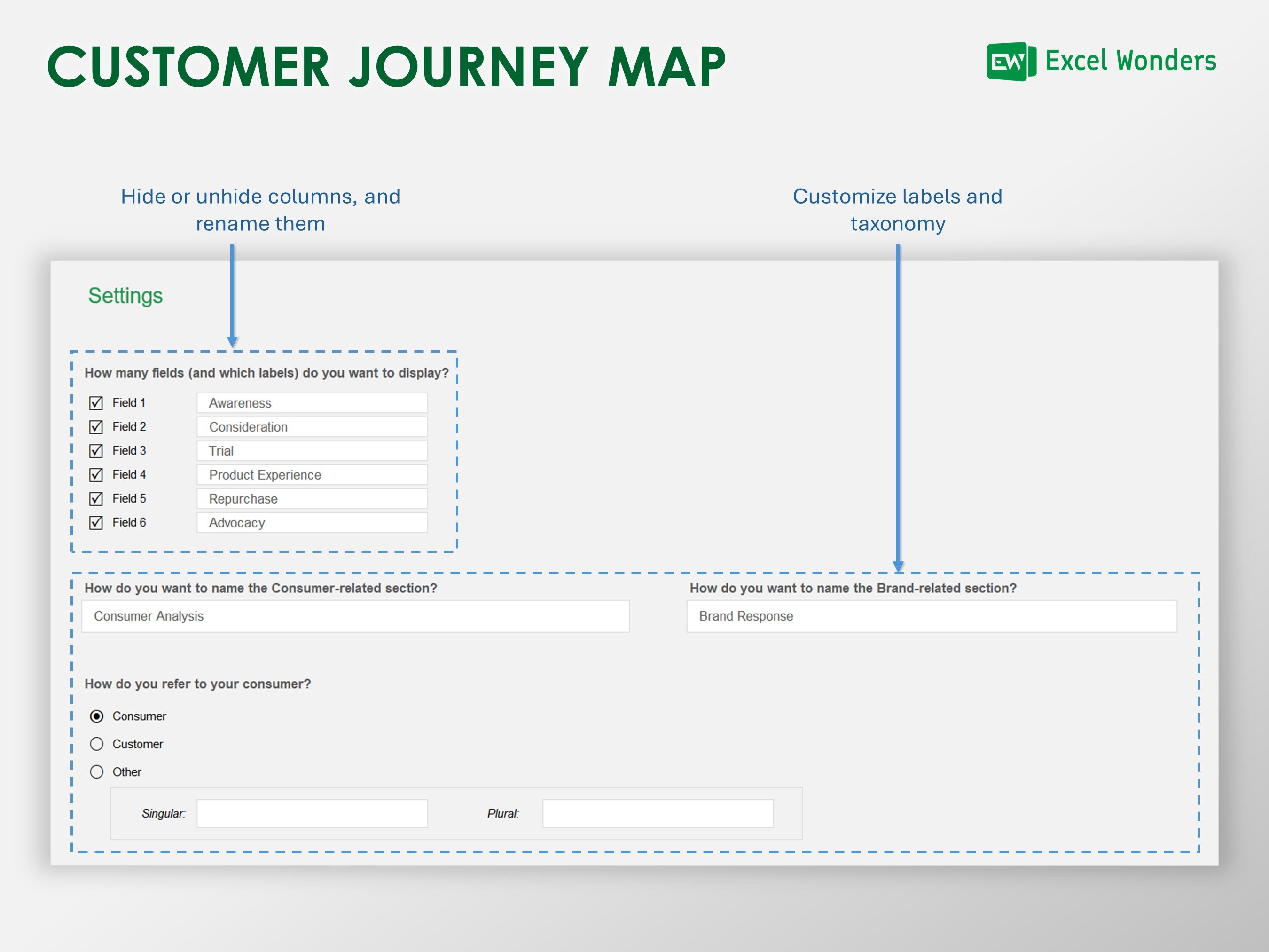 Customer Journey Map Excel Template | Marketing Strategy Tool for ...